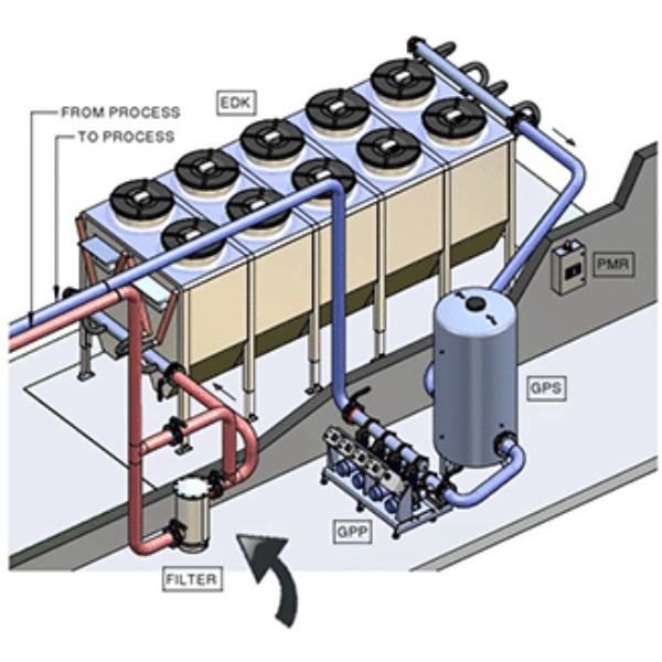Industrial Filtration Units Water Filtration Unit REDA S.p.A. For